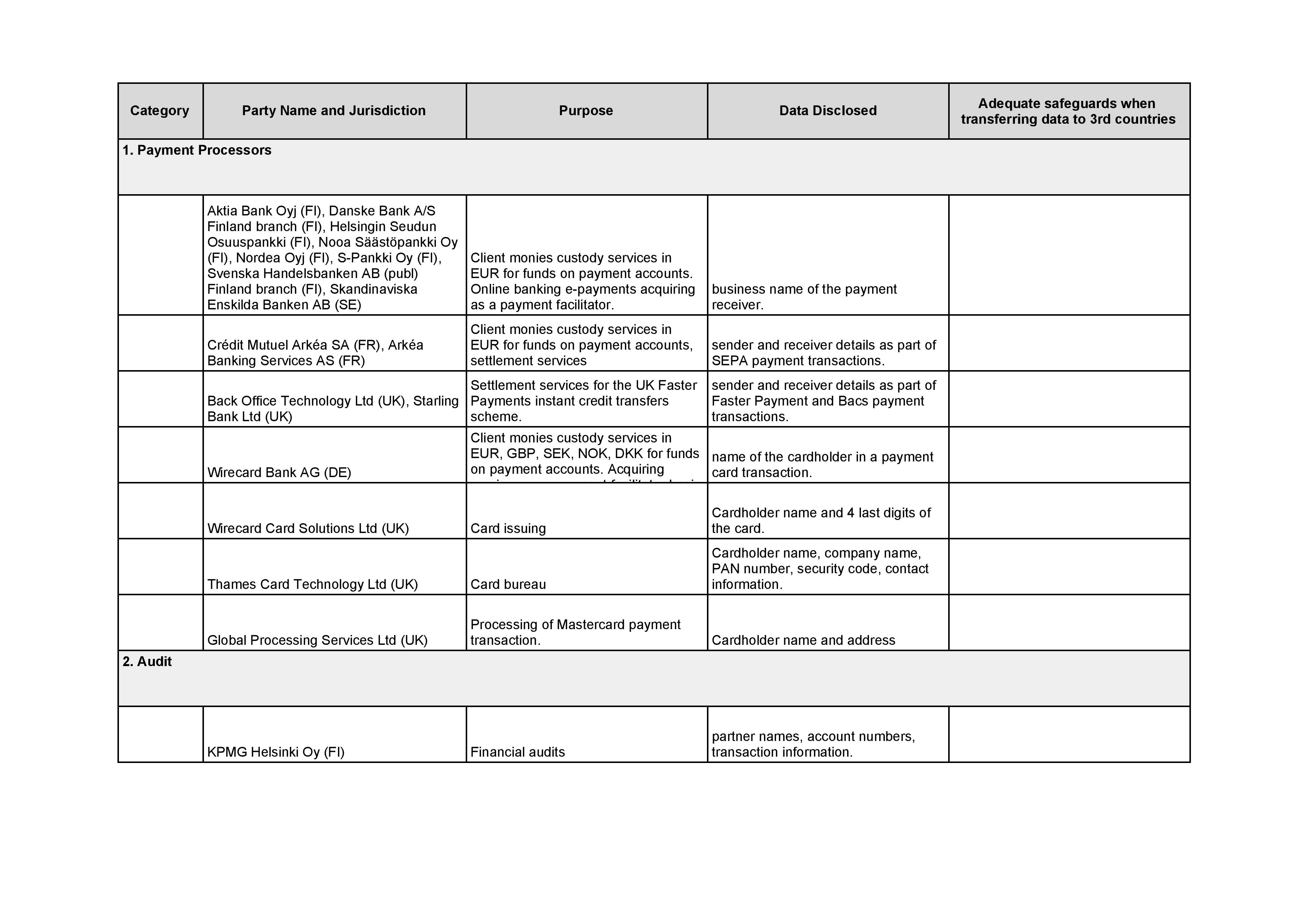 List of Third Parties – Holvi Support