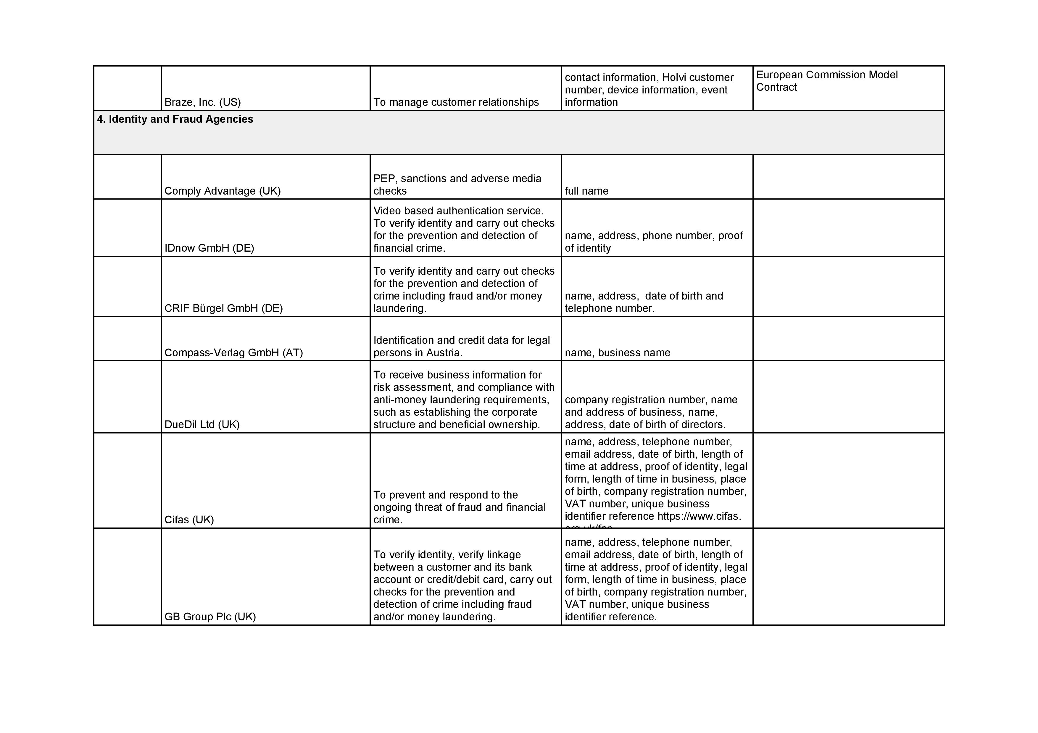 List of Third Parties – Holvi Support